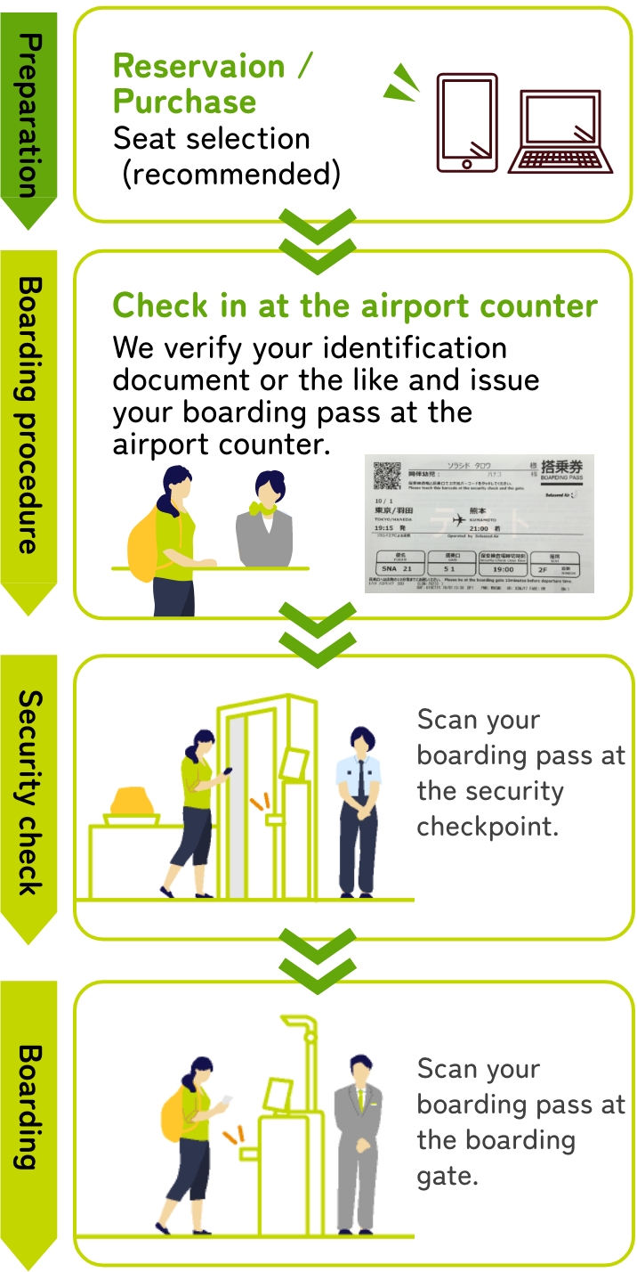Introduction of online check-in｜Solaseed Air