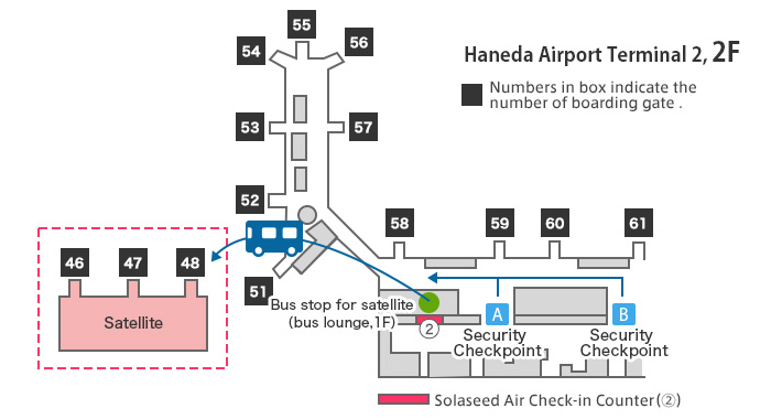 Airport Boarding Gate Counter