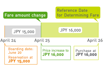 Reference Date for Determining Fare｜Solaseed Air