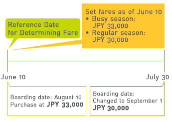 Reference Date for Determining Fare｜Solaseed Air
