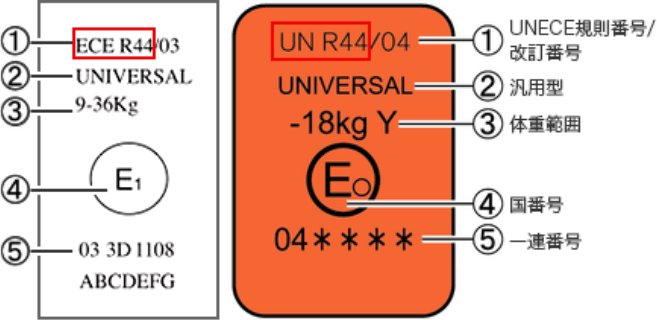ご妊娠中・お子様連れのお客様 （ソラシドファミリーサポート）｜お手伝いが必要なお客様｜空港・機内サービス｜ソラシドエア
